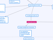 informatica basica - Concept Map